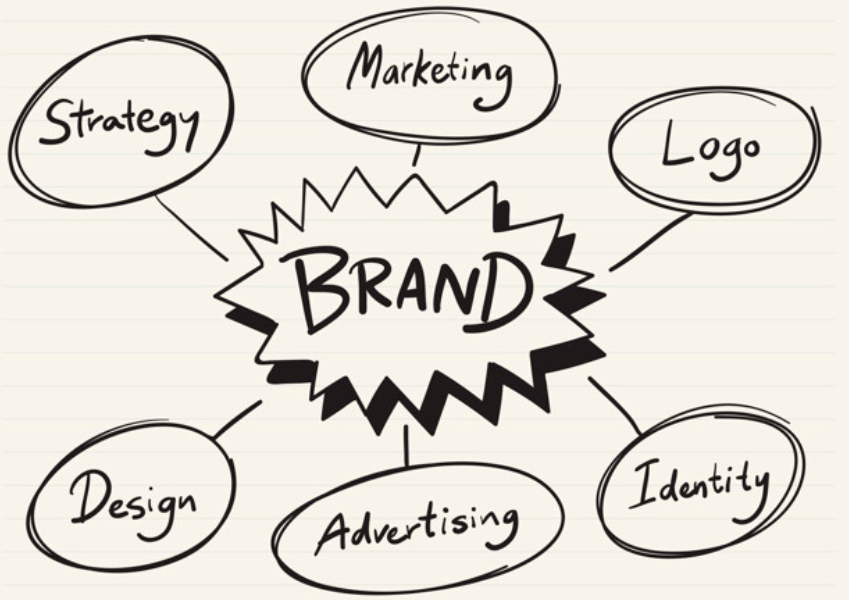 Brand Marketing o ¿Cómo gestionar una marca con éxito? - TRESIMEDIA